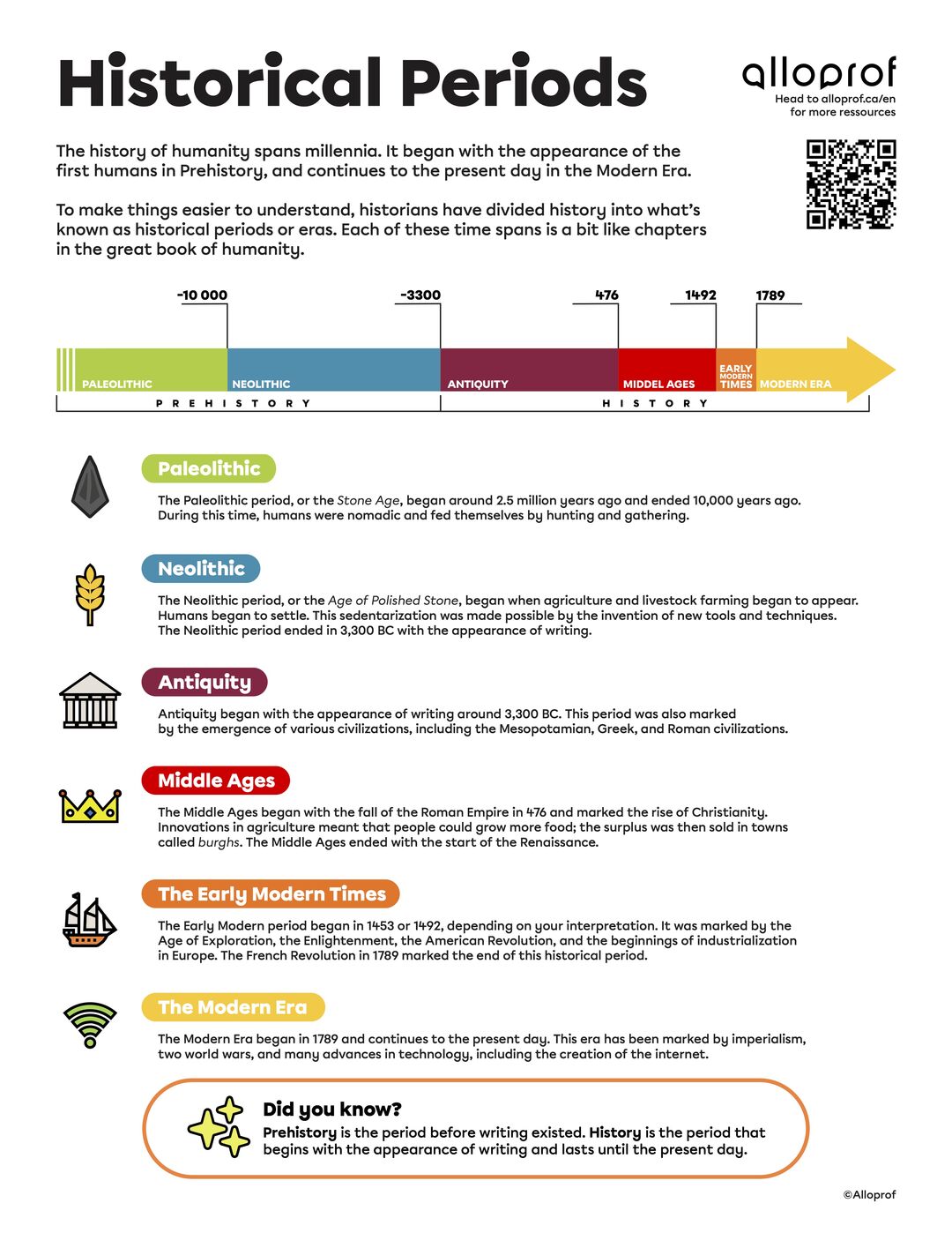 Poster Historical Periods Alloprof